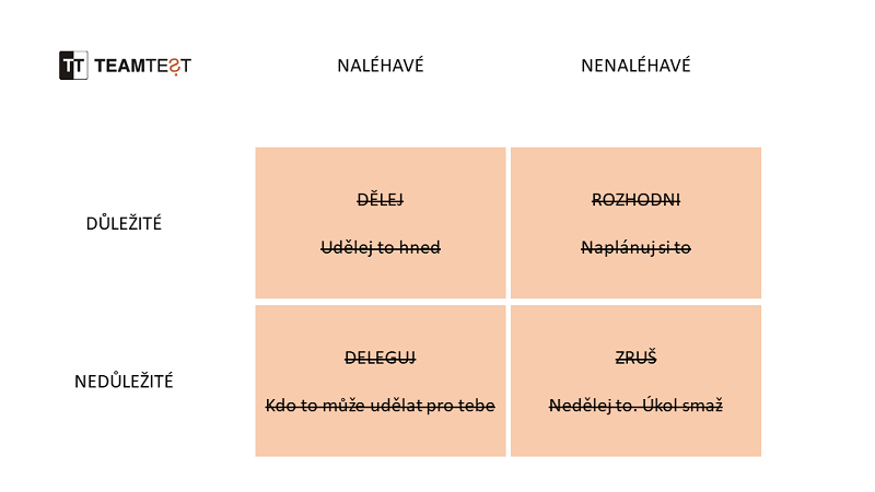 Eisenhowerova matice je skvělá pro určování priorit, pokud s ní ...